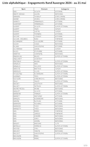 Rand'Auvergne - Engagés